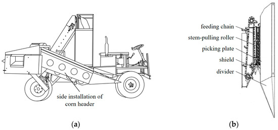 Design and Experiment of a Harvesting Header for Wide–Narrow-Row Corn