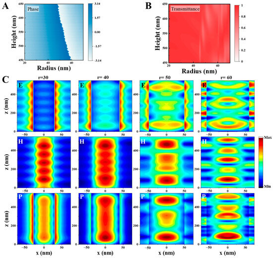 Integrated Deep Ultraviolet Doublet Metalens for Projection Imaging