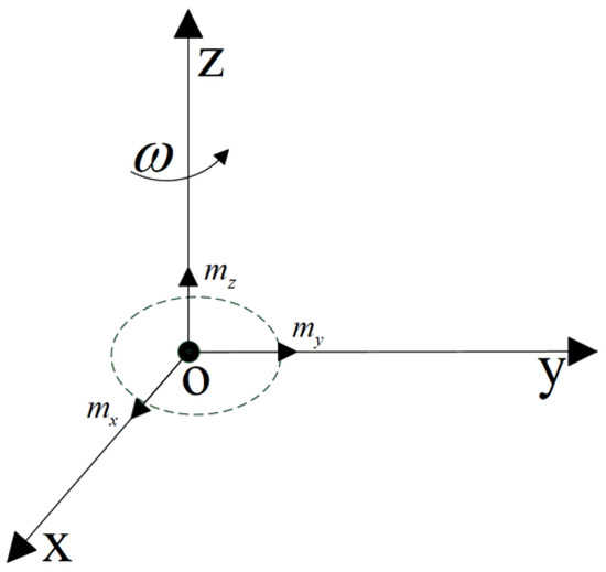 Analysis of Characteristics of the Electric Field Induced by an ...