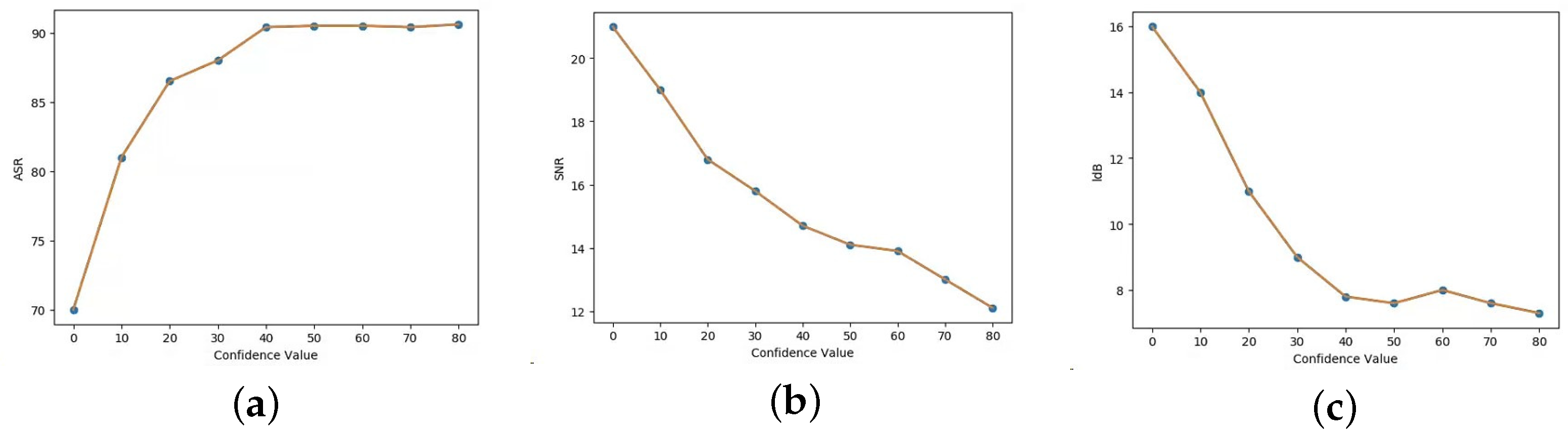 Applied Sciences | Free Full-Text | IG-Based Method for Voiceprint Universal Adversarial ...