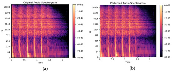 Applied Sciences | Free Full-Text | IG-Based Method for Voiceprint Universal Adversarial ...
