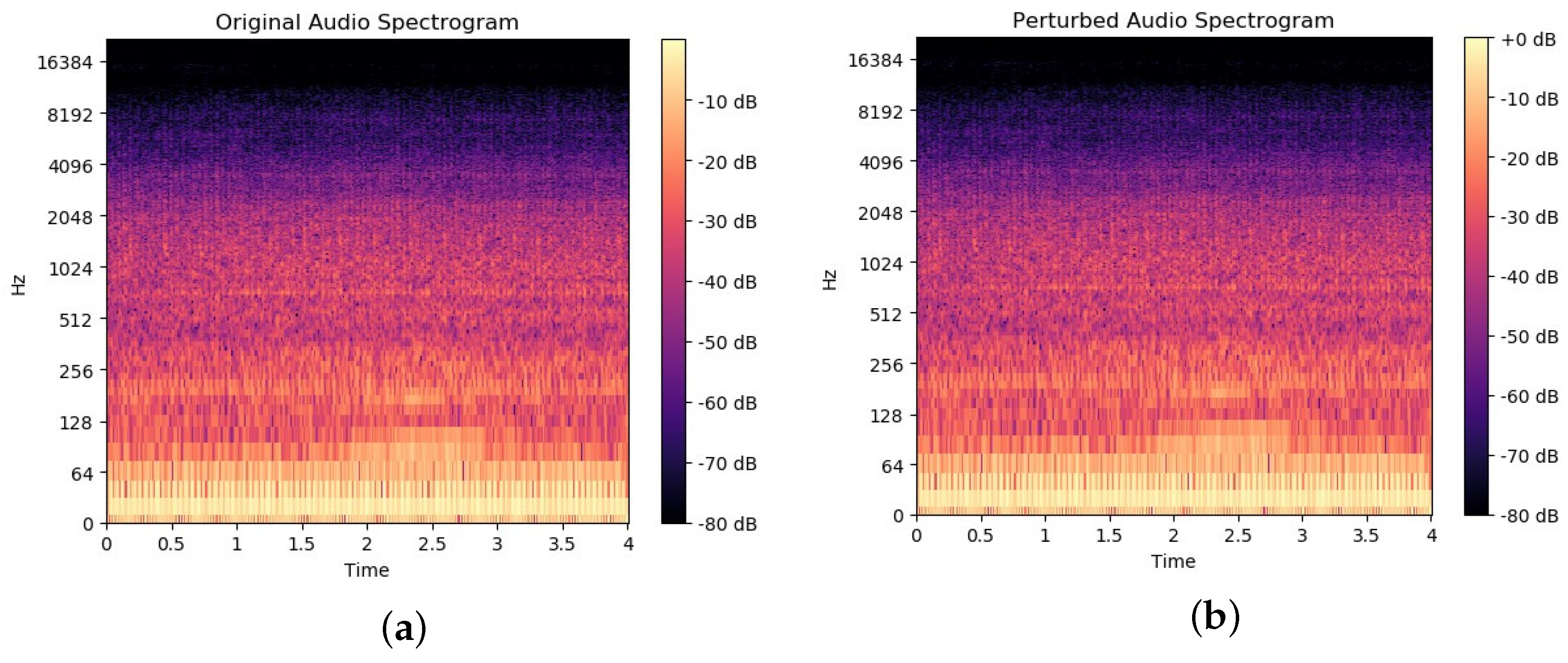 Applied Sciences | Free Full-Text | IG-Based Method for Voiceprint ...