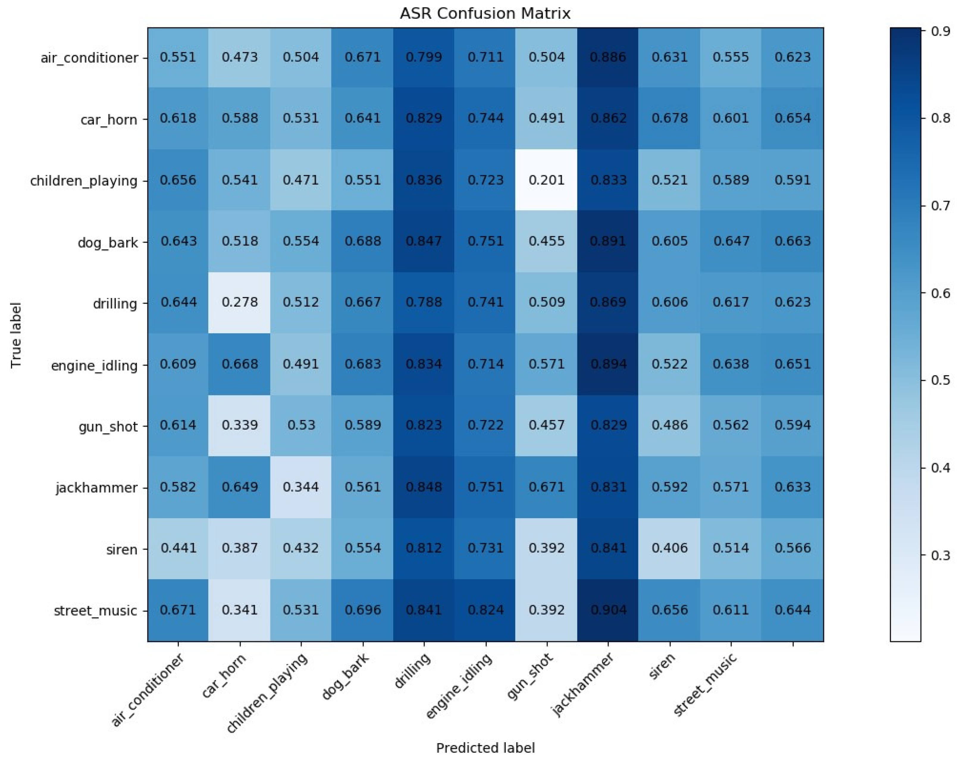 IG-Based Method for Voiceprint Universal Adversarial Perturbation ...
