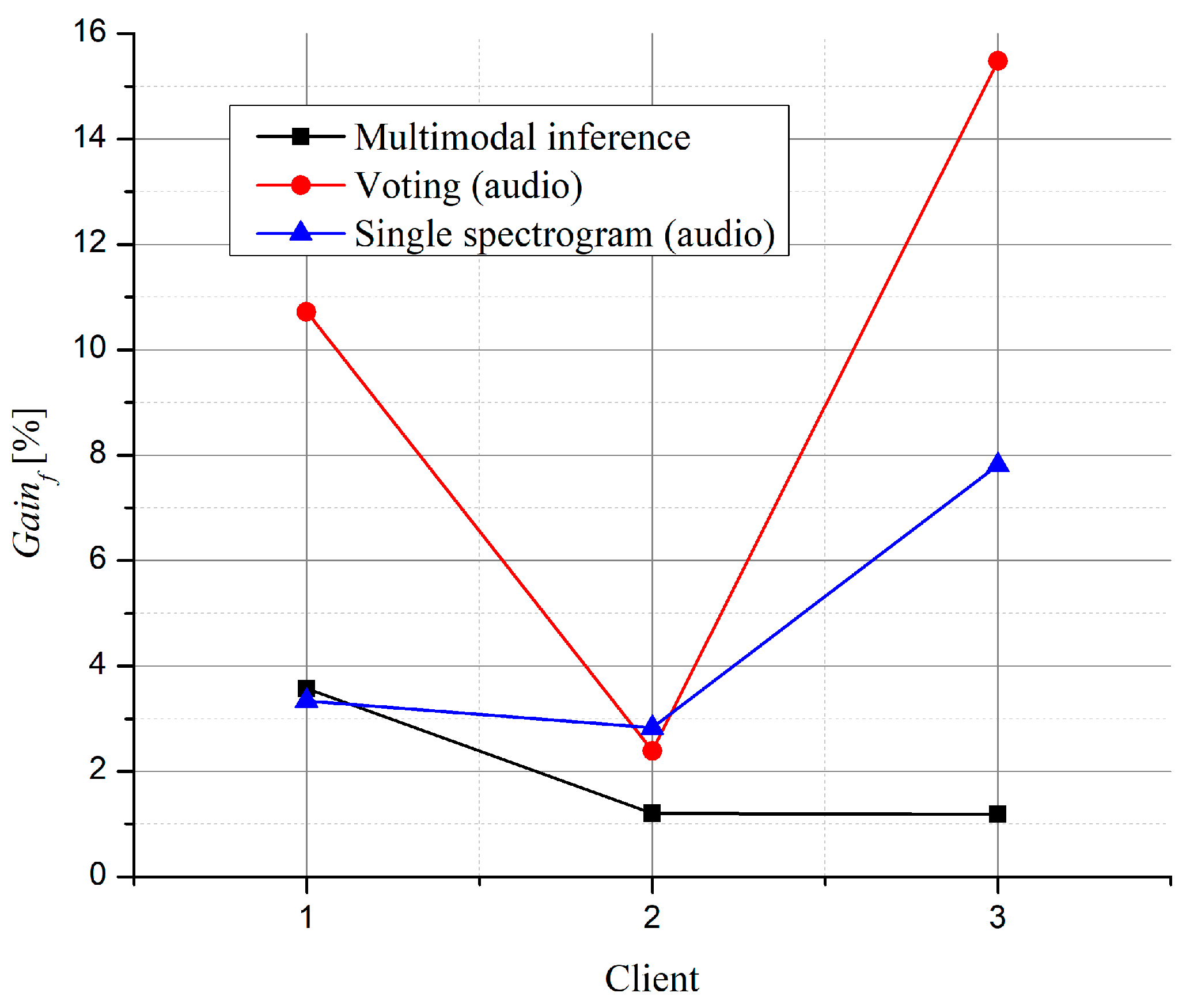 Enhancing Emotion Recognition through Federated Learning: A Multimodal ...
