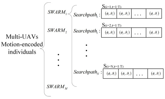 Applied Sciences | Free Full-Text | Research on Dynamic Target Search ...