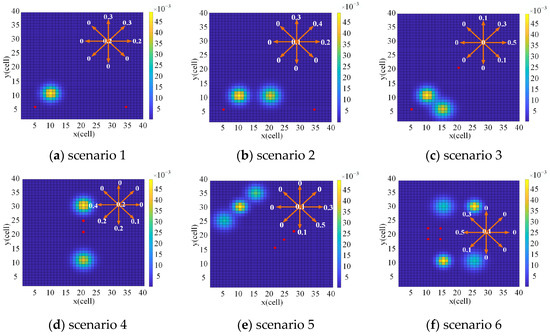 Applied Sciences | Free Full-Text | Research on Dynamic Target Search ...