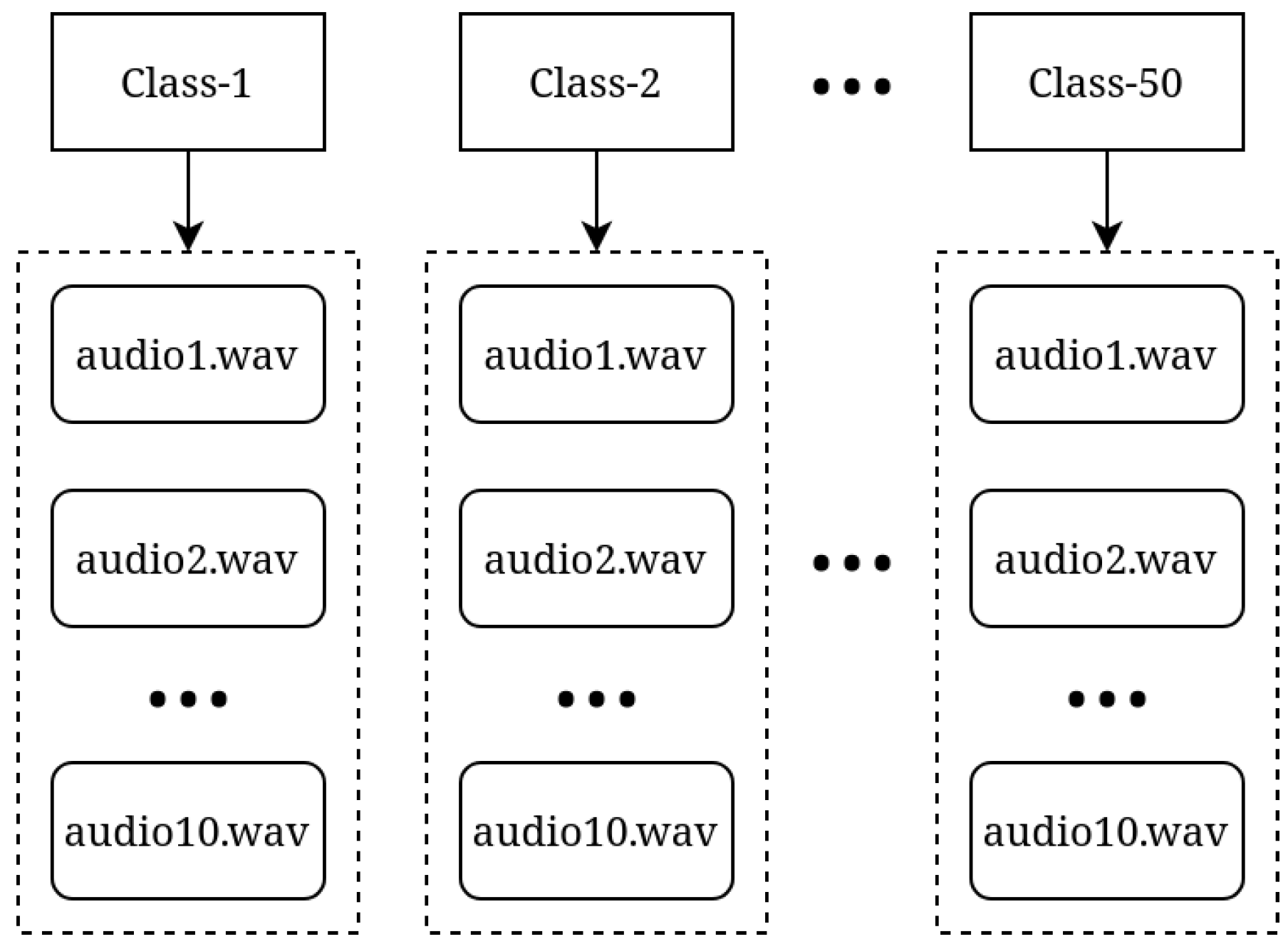 Comparison of Modern Deep Learning Models for Speaker Verification