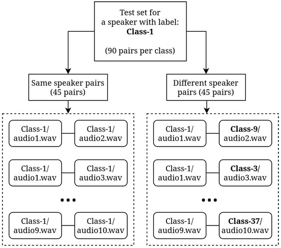 Comparison of Modern Deep Learning Models for Speaker Verification