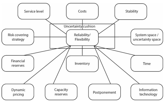 Improving Transportation Management Systems (TMSs) Based on the Concept ...
