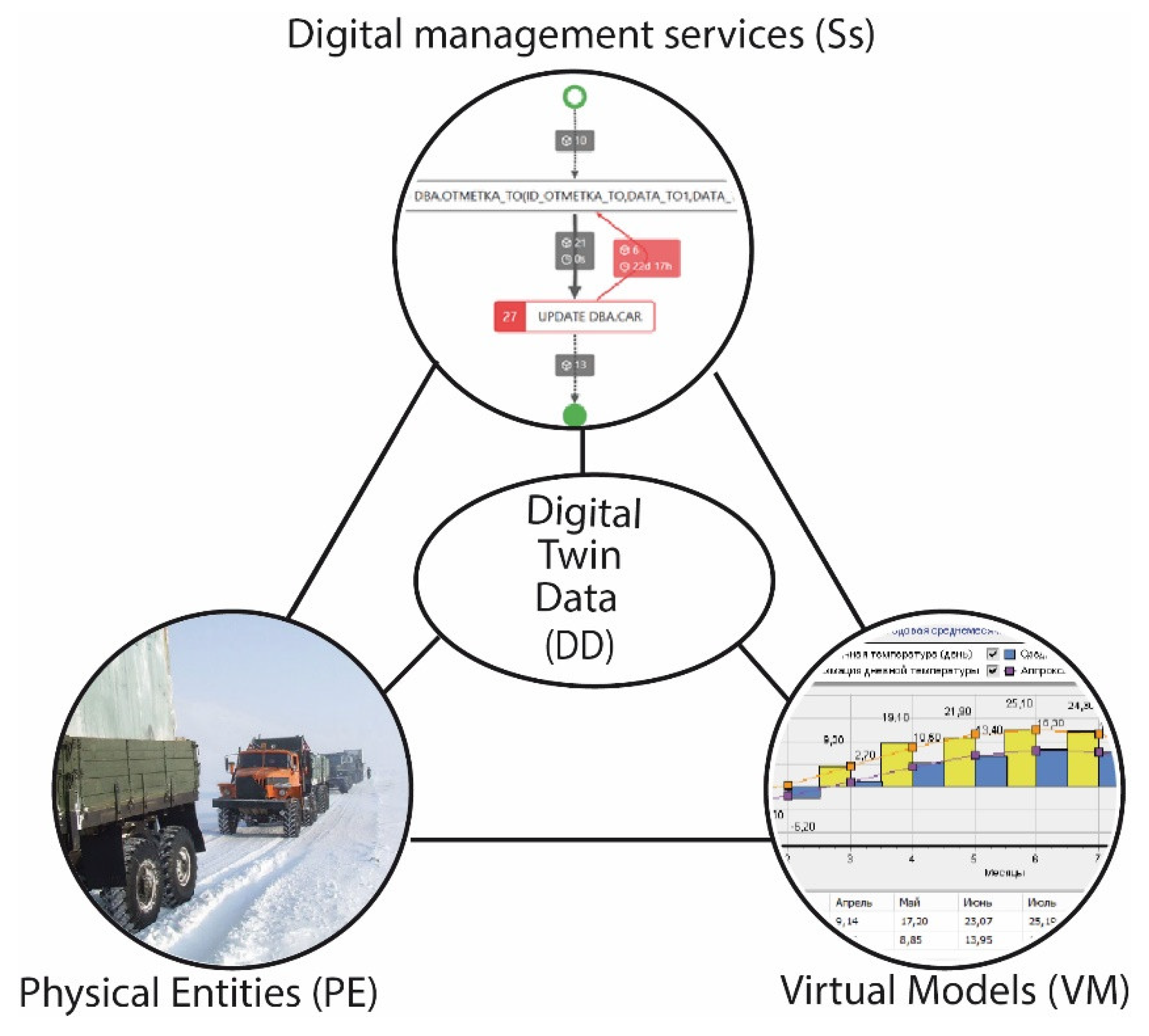Improving Transportation Management Systems (TMSs) Based on the Concept of Digital Twins of an ...