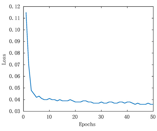 Applied Sciences | Free Full-Text | Research on a Feature Enhancement ...