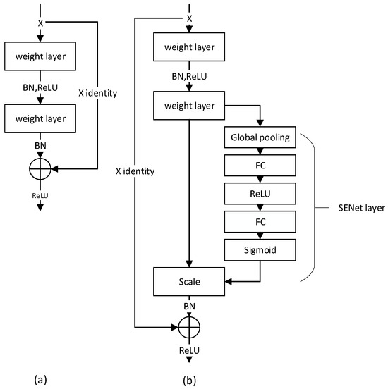 A Novel Deep Learning Network Model for Extracting Lake Water Bodies ...