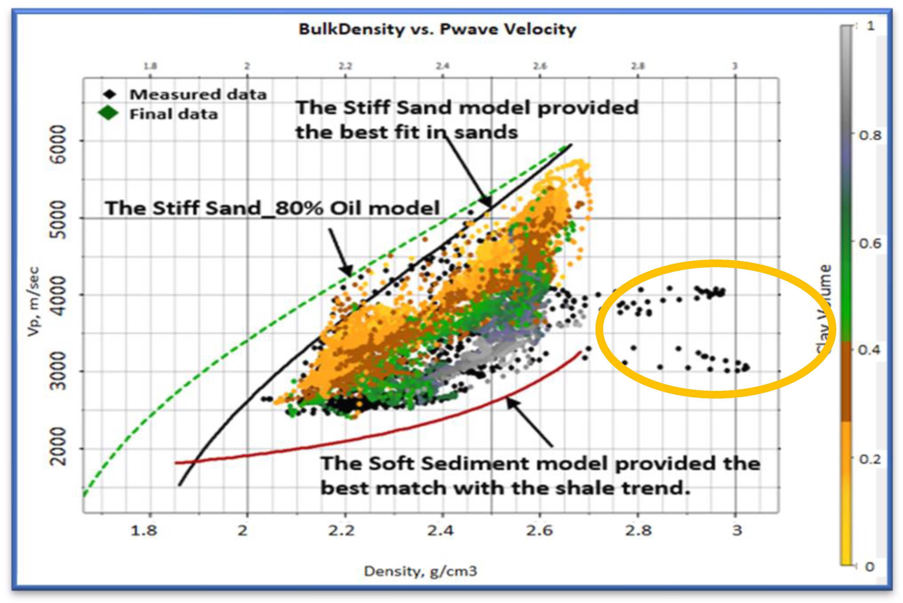 Applied Sciences | Free Full-Text | Petrophysical Property Prediction from Seismic Inversion ...