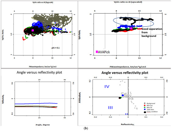 Applied Sciences | Free Full-Text | Petrophysical Property Prediction ...