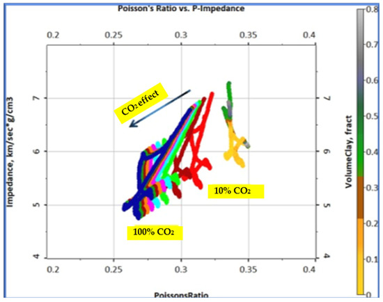 Applied Sciences | Free Full-Text | Petrophysical Property Prediction ...