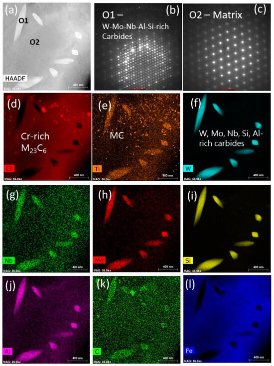 High-Temperature Creep and Microstructure Evolution of Alloy 800H ...