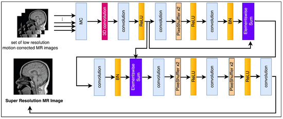 A Framework for Reconstructing Super-Resolution Magnetic Resonance Images from Sparse Raw Data ...