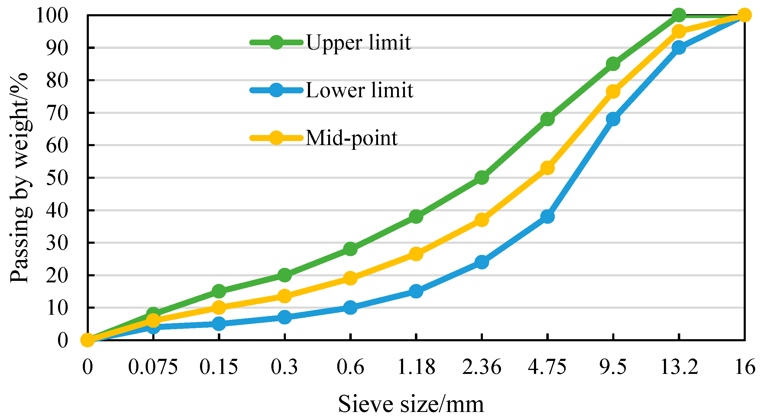 Effects of Epoxy Resin Value on Waterborne-Epoxy-Resin-Modified ...
