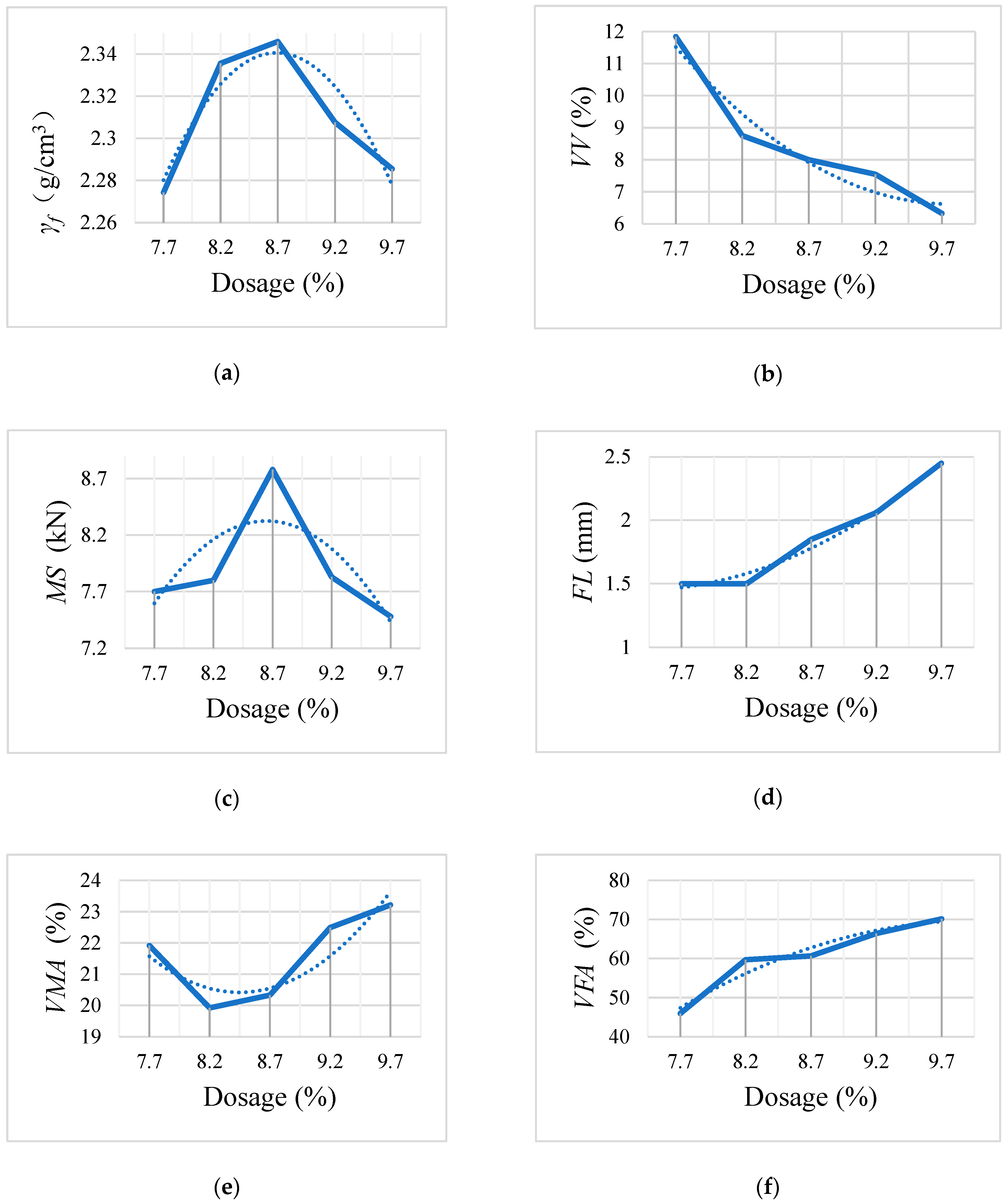 Effects of Epoxy Resin Value on Waterborne-Epoxy-Resin-Modified ...