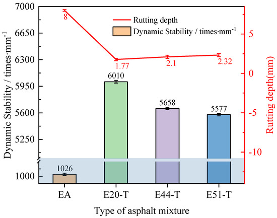 Effects of Epoxy Resin Value on Waterborne-Epoxy-Resin-Modified ...