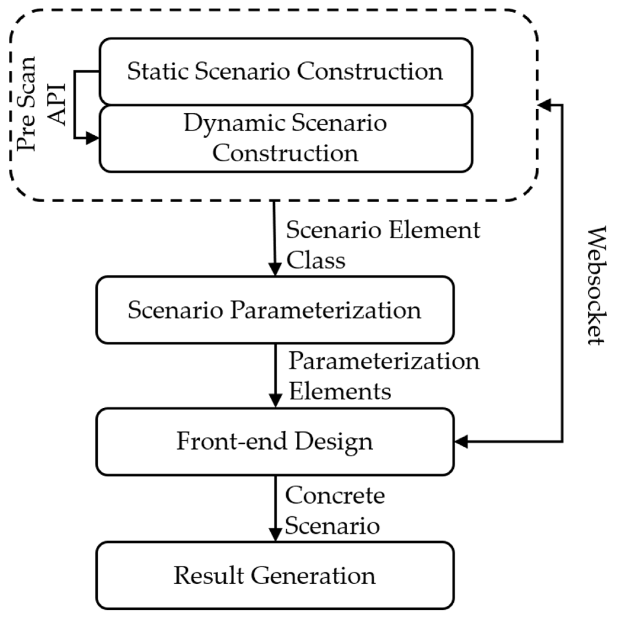 Applied Sciences | Free Full-Text | Automatic Generation System for ...