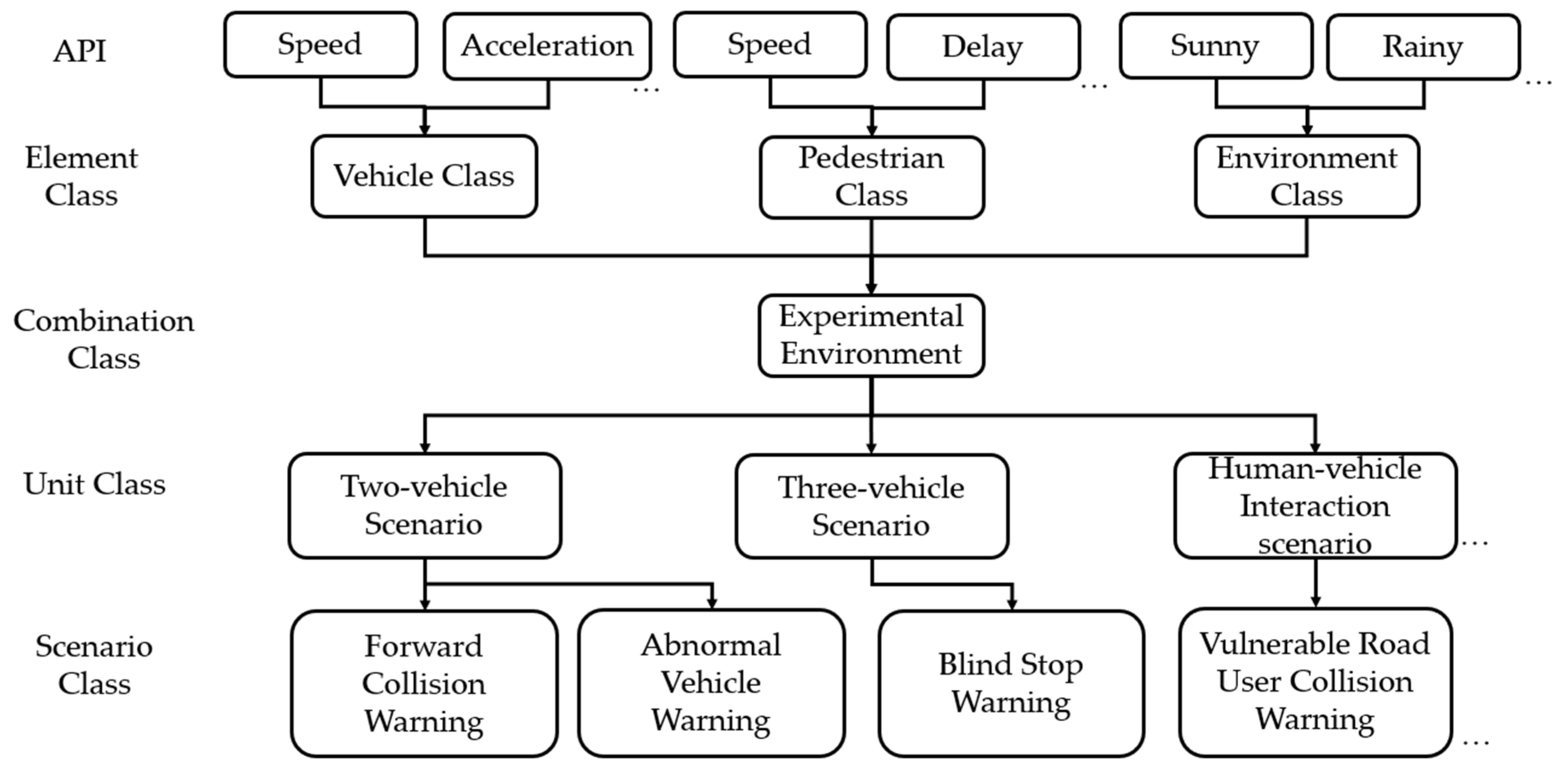 Applied Sciences | Free Full-Text | Automatic Generation System for ...