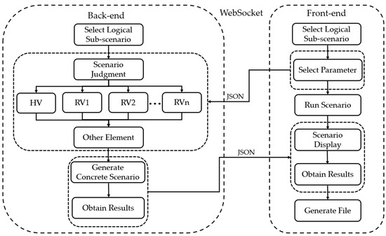 Applied Sciences | Free Full-Text | Automatic Generation System for Autonomous Driving ...