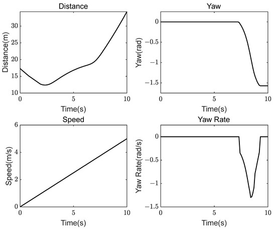 Automatic Generation System for Autonomous Driving Simulation Scenarios ...