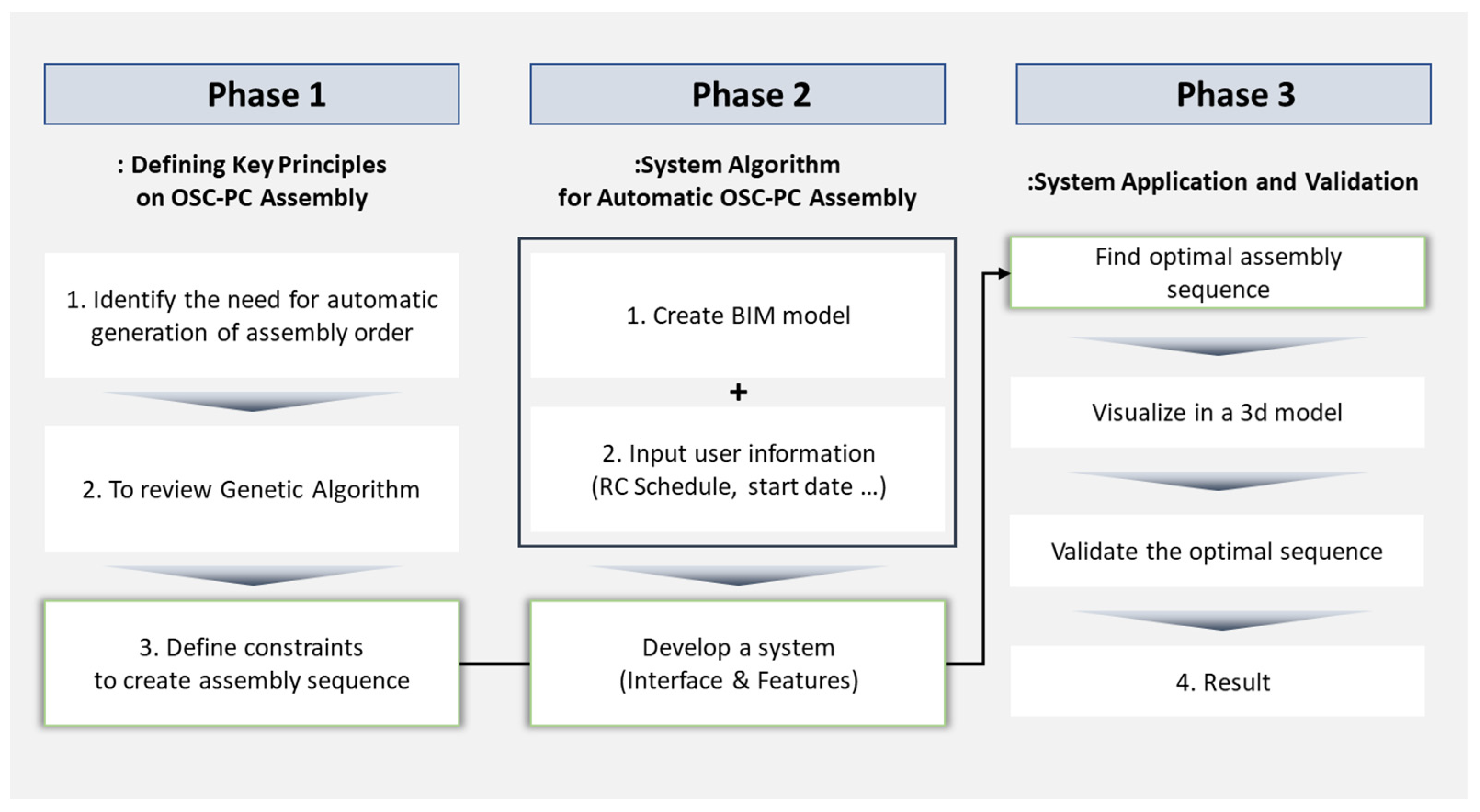 Applied Sciences | Free Full-Text | Building an Information Modeling-Based System for ...