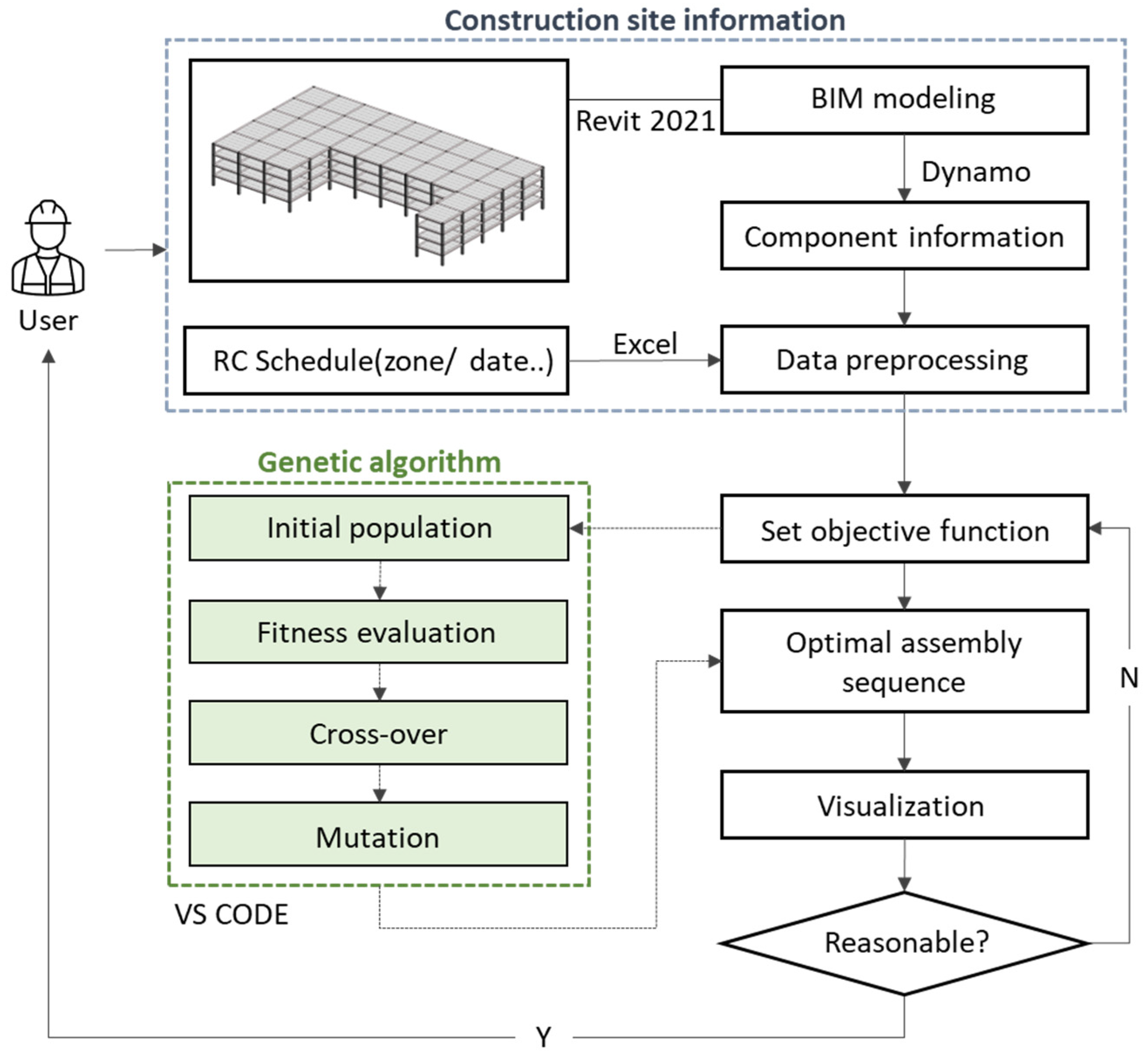 Applied Sciences | Free Full-Text | Building an Information Modeling-Based System for ...