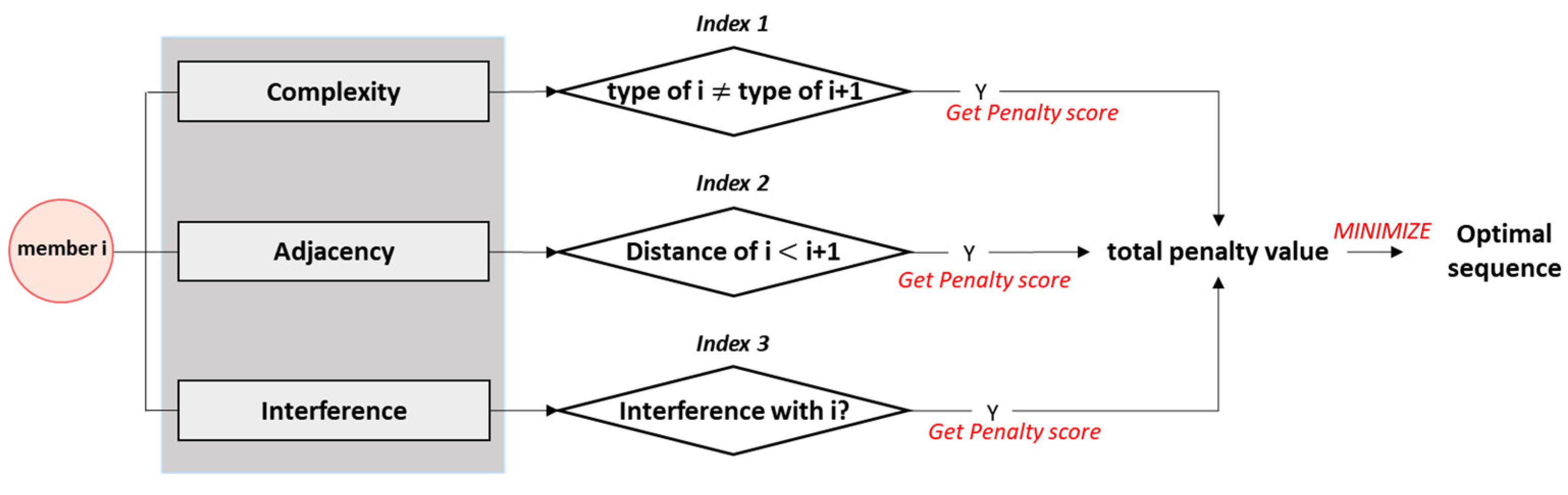 Applied Sciences | Free Full-Text | Building an Information Modeling-Based System for ...