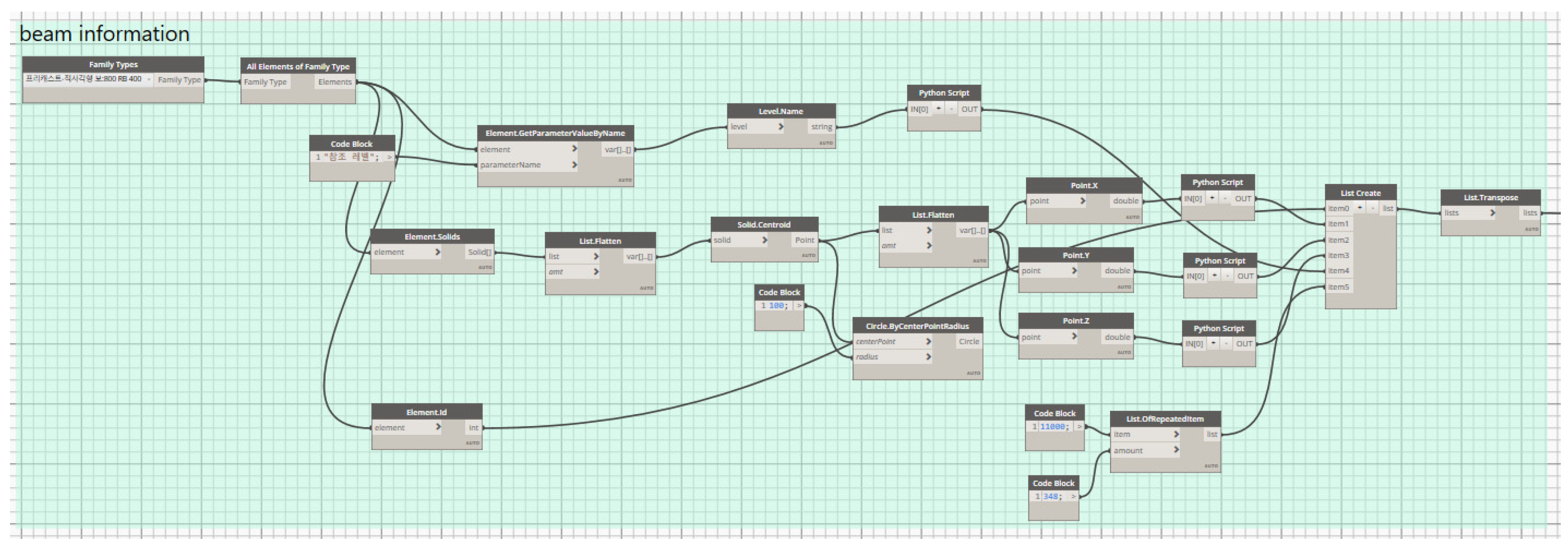 Applied Sciences | Free Full-Text | Building an Information Modeling-Based System for ...