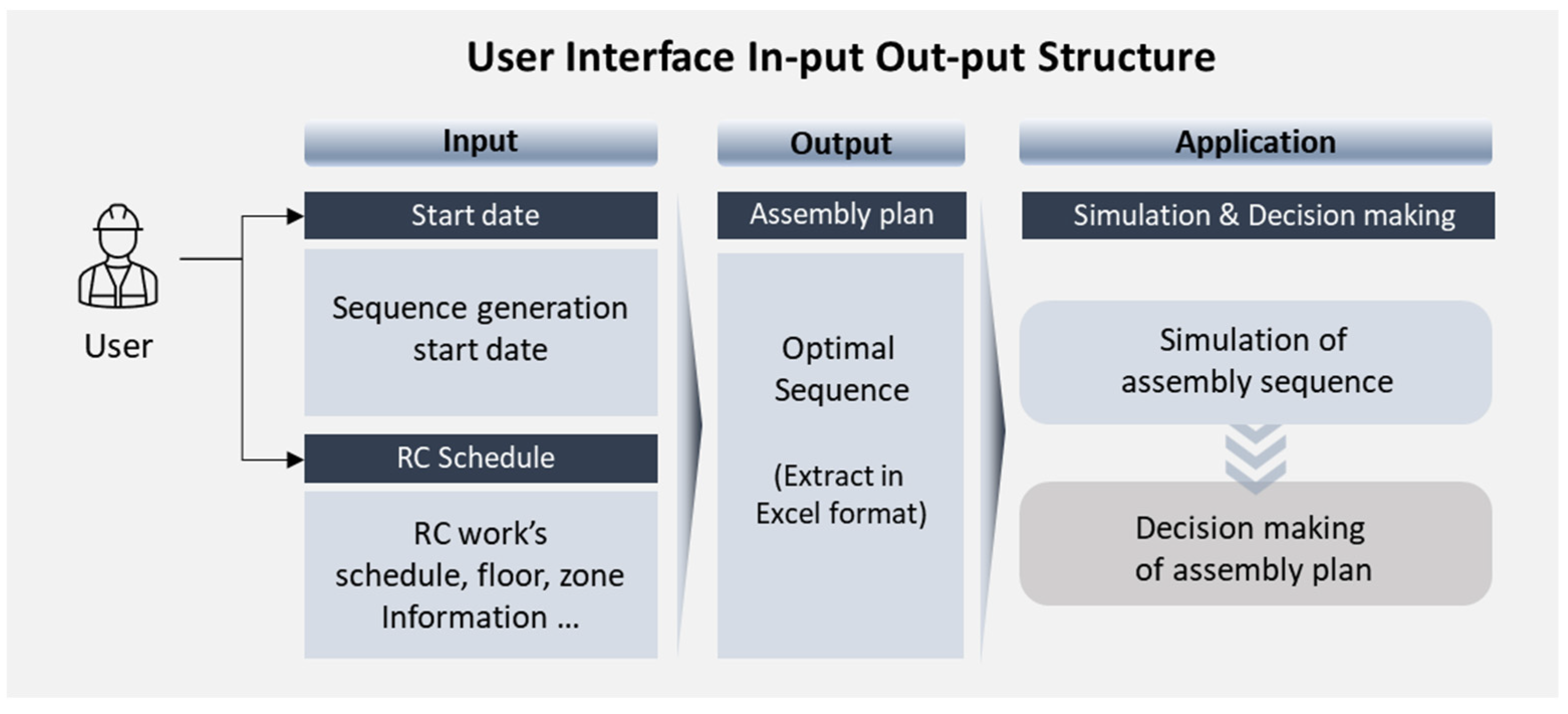 Applied Sciences | Free Full-Text | Building an Information Modeling-Based System for ...