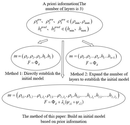Segmental Regularized Constrained Inversion of Transient Electromagnetism Based on the Improved ...