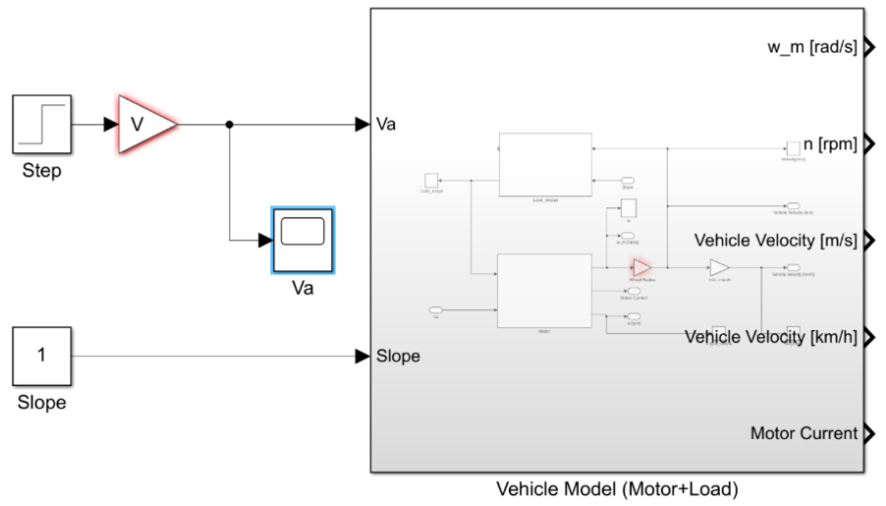 Three-Phase 75 kW Brushless Direct Current Motor for Electric Vehicles ...