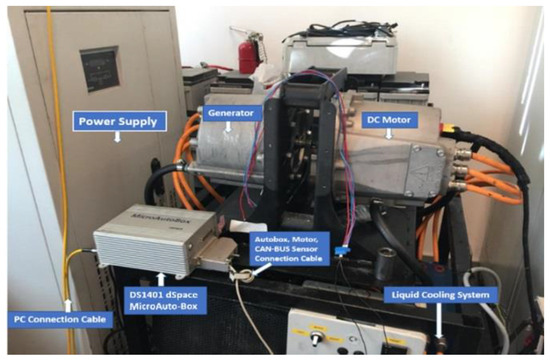 Three-Phase 75 kW Brushless Direct Current Motor for Electric Vehicles ...