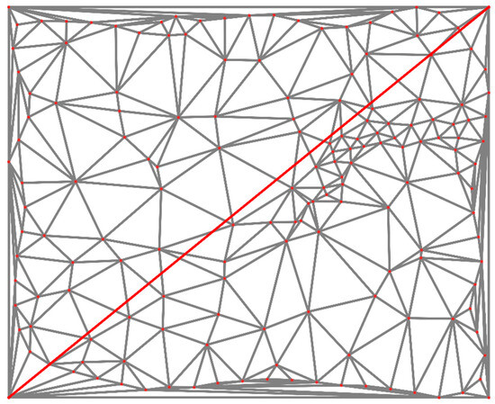Applied Sciences | Free Full-Text | Study on Delaunay Triangular Mesh ...