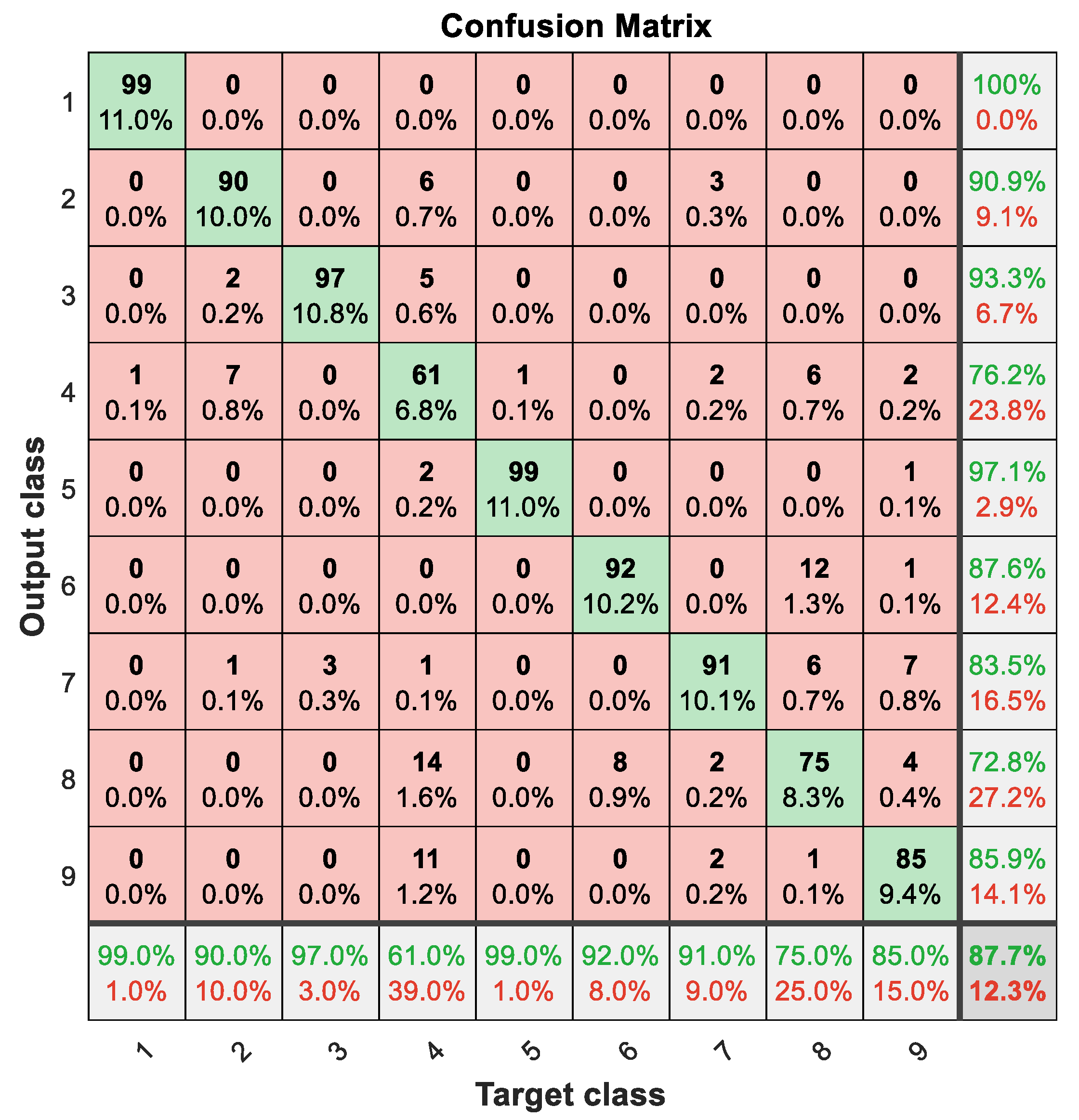 Status Recognition of Marine Centrifugal Pumps Based on a Stacked Sparse Auto-Encoder