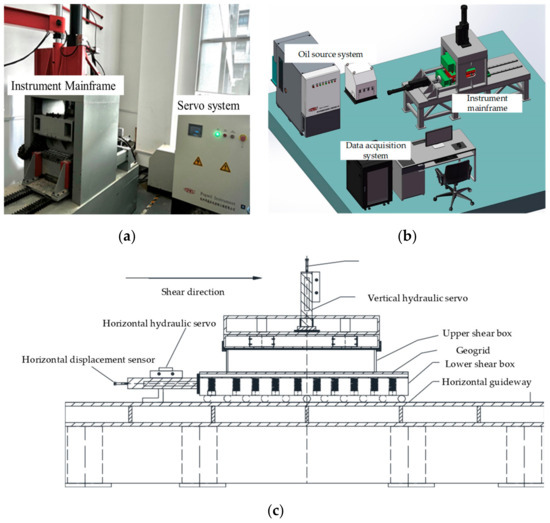 Experimental Study on Cyclic Shear Performance of the Four-Way Geogrid ...