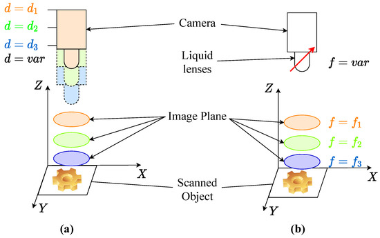 Focus Estimation Methods for Use in Industrial SFF Imaging Systems