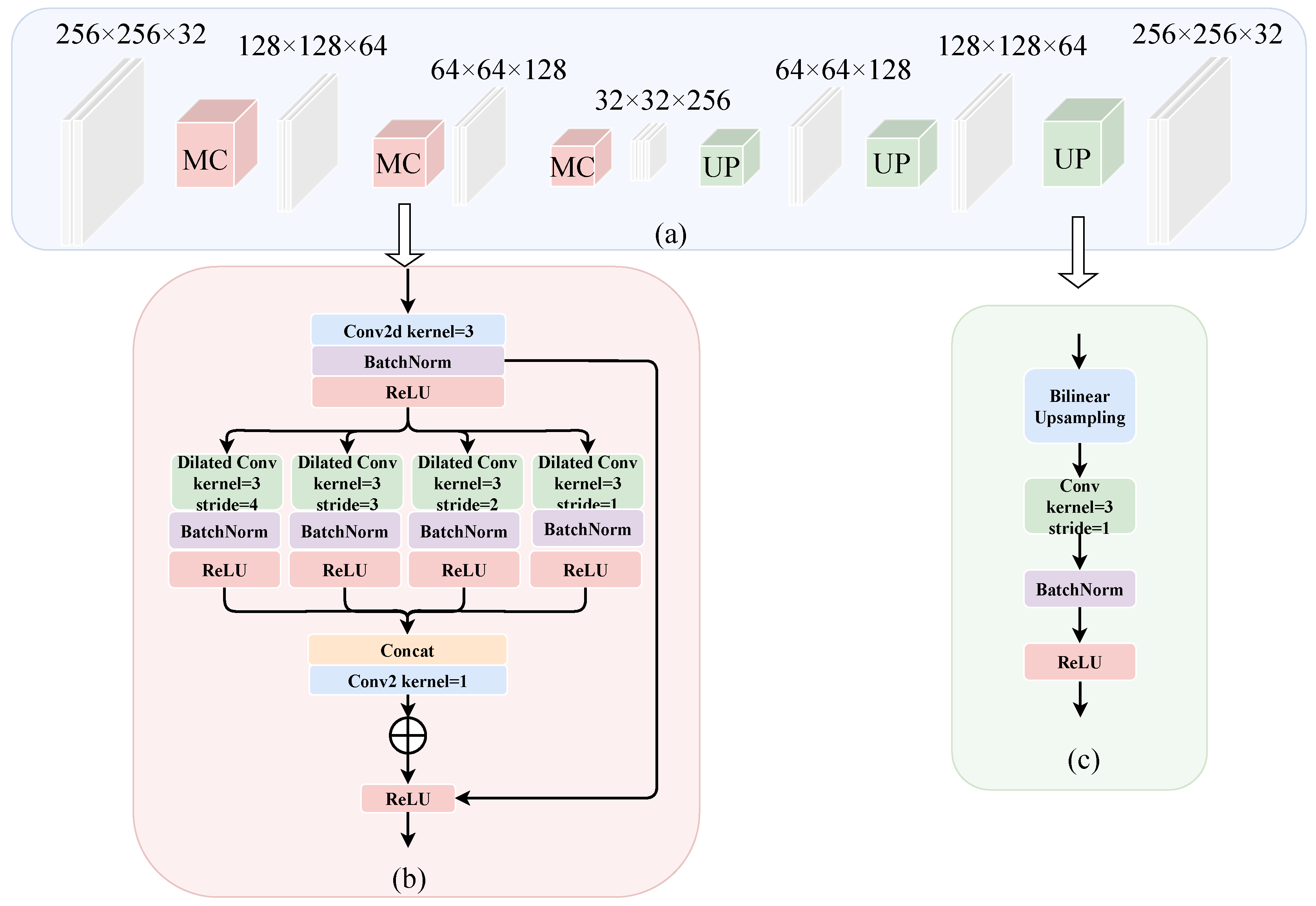 Ball Tracking Based on Multiscale Feature Enhancement and Cooperative Trajectory Matching