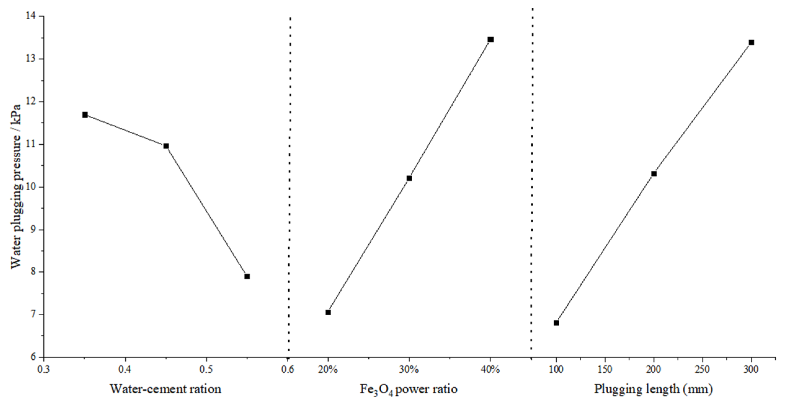 An Experimental Study on the Sealing Mechanism of a Karst Pipeline by ...