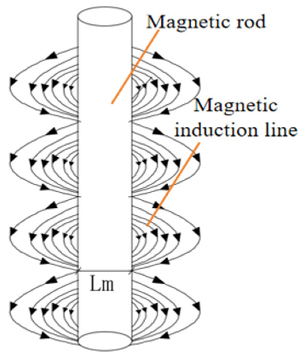 An Experimental Study on the Sealing Mechanism of a Karst Pipeline by ...