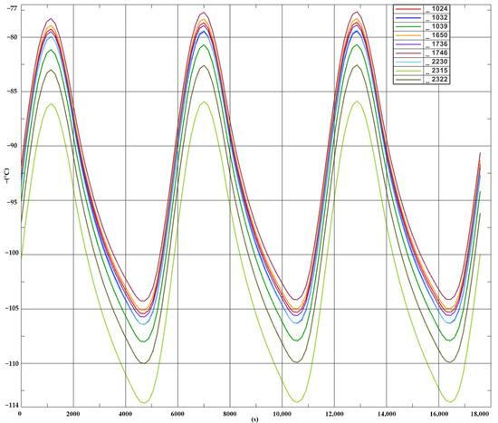Design of Reinforced Ribs for Spaceborne Parabolic Cylindrical Reflector Antenna Based on ...