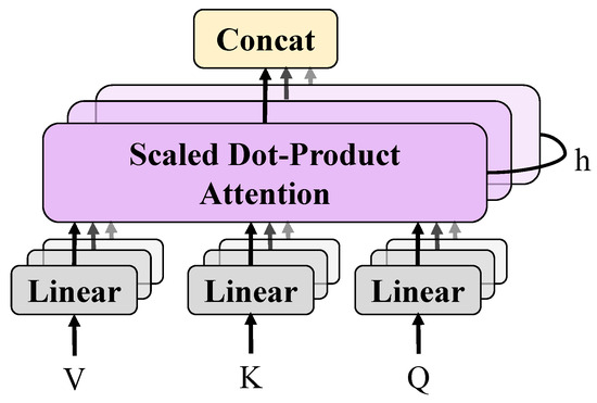 Integrating Merkle Trees with Transformer Networks for Secure Financial Computation