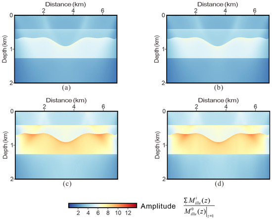 Applied Sciences | Free Full-Text | Full-Wavefield Migration Using an Imaging Condition of ...