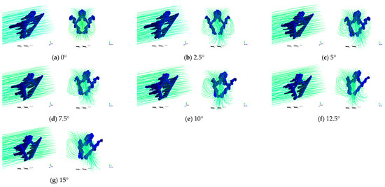 Computational Fluid Dynamics Simulation Study on Aerodynamic Characteristics under Unfavorable ...