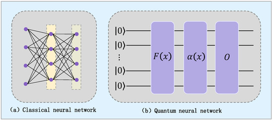 Hybrid Quantum Neural Network Image Anti-Noise Classification Model Combined with Error Mitigation