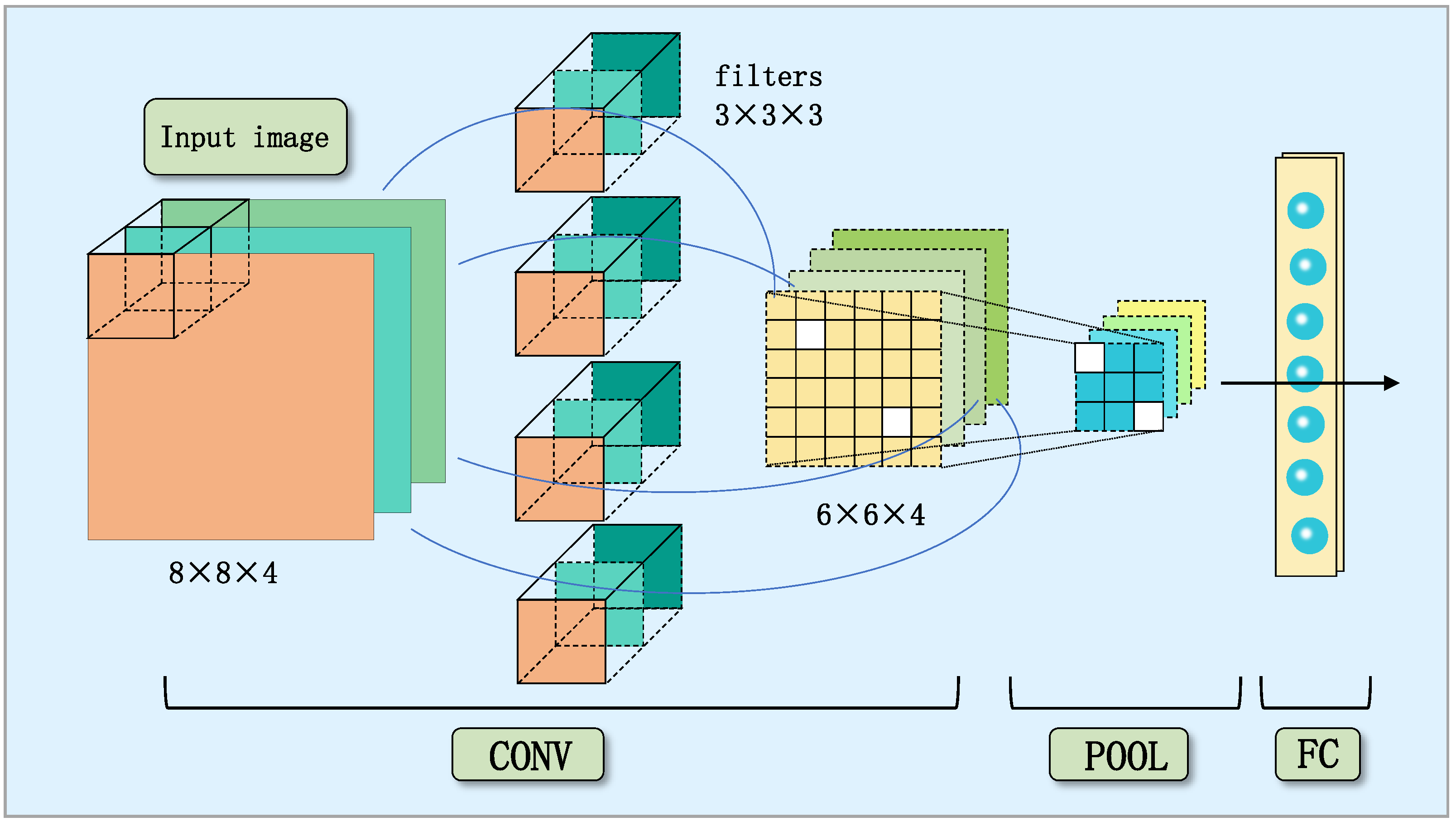 Hybrid Quantum Neural Network Image Anti-Noise Classification Model ...
