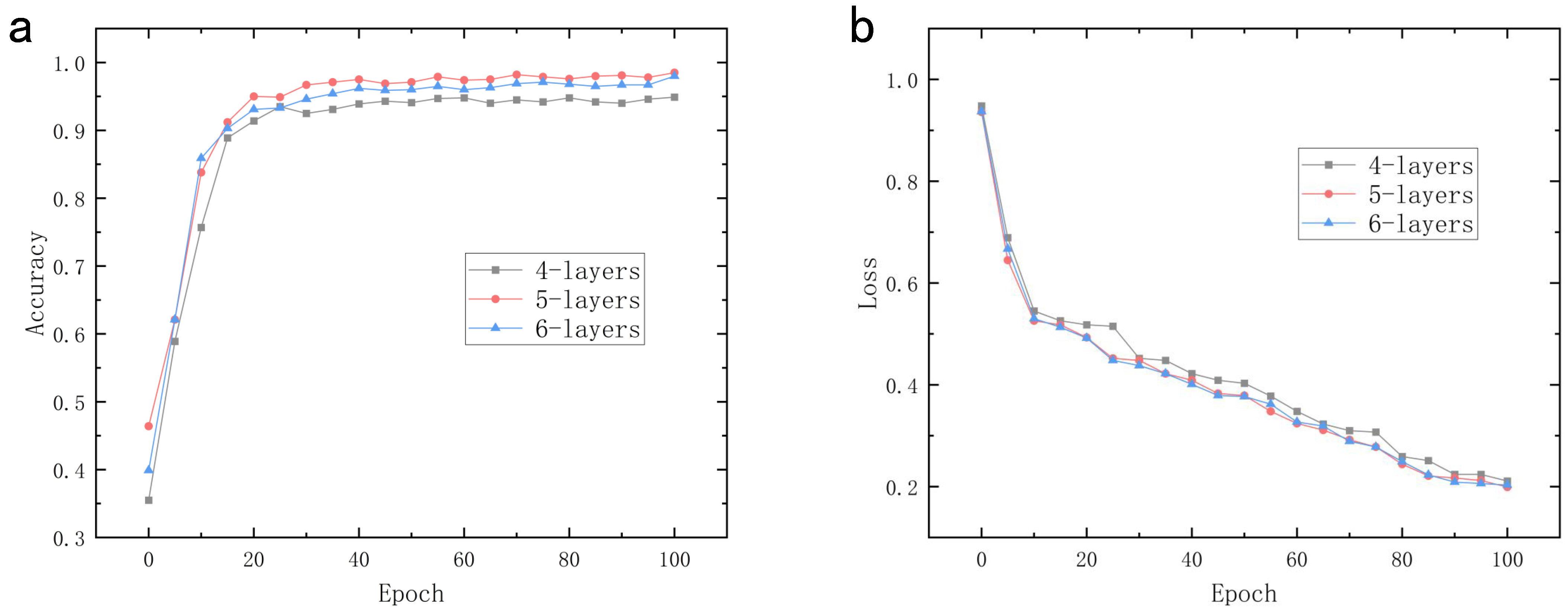 Hybrid Quantum Neural Network Image Anti-Noise Classification Model Combined with Error Mitigation